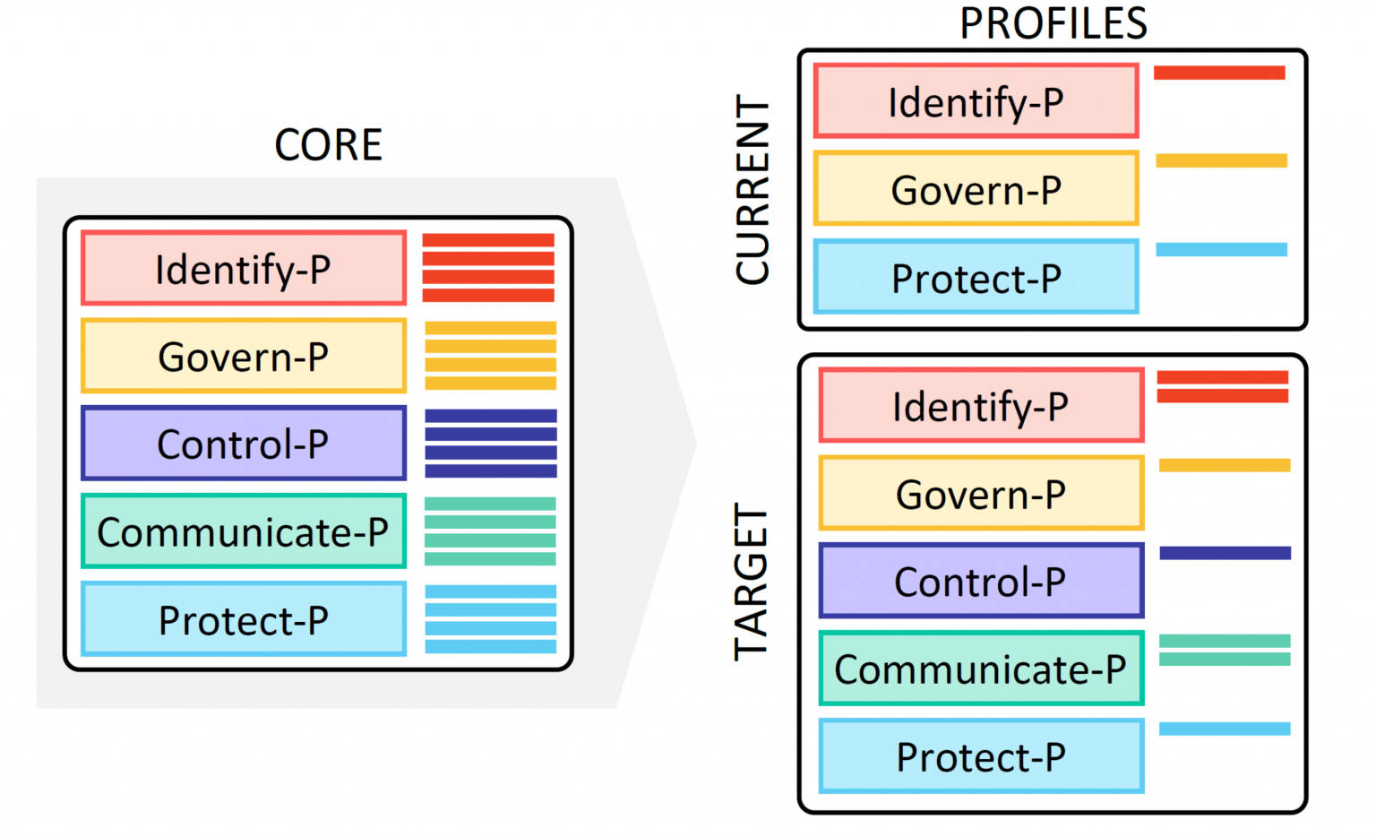 Confronting Digital Health Privacy Risks Via The New Nist Framework