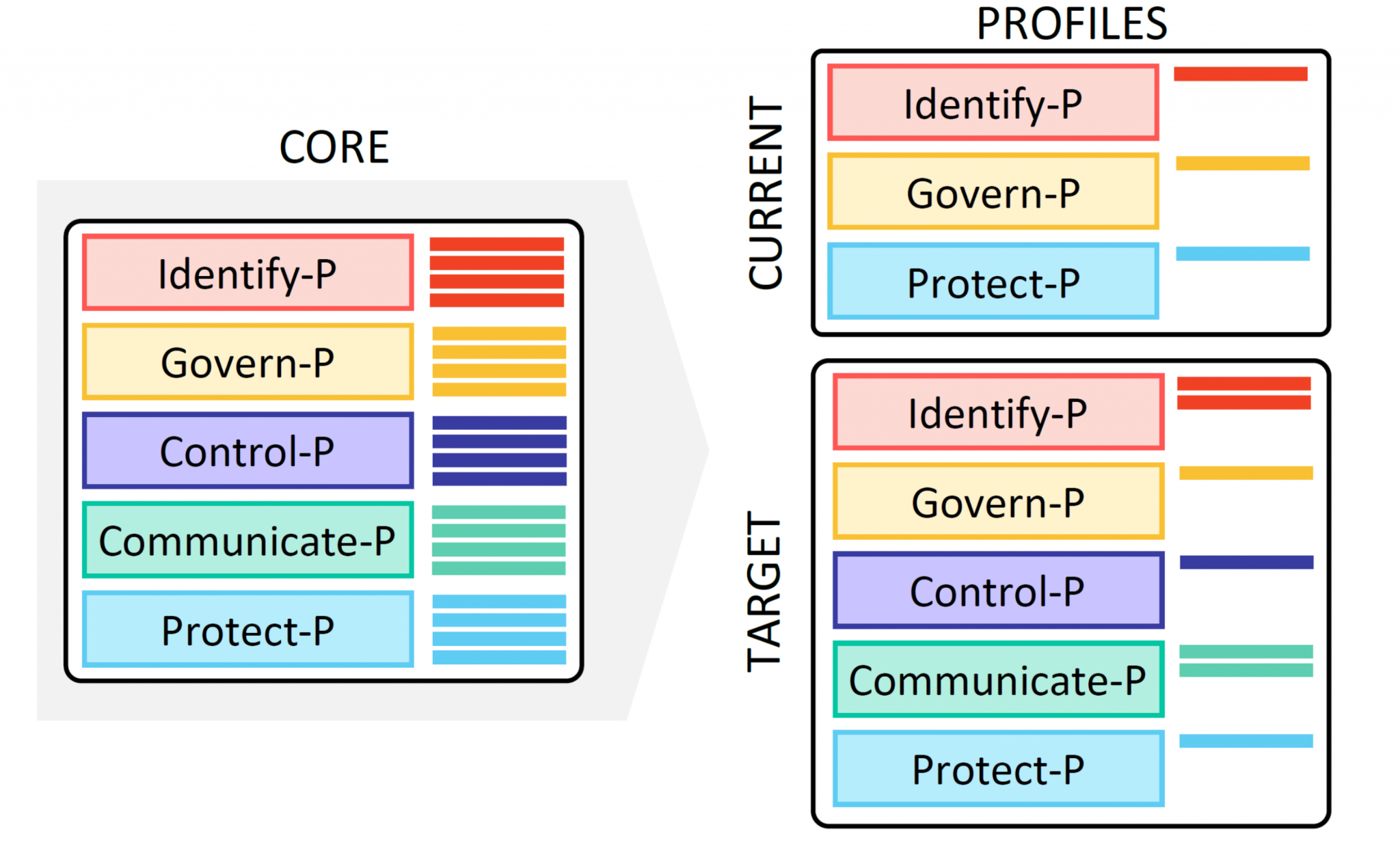 Confronting Digital Health Privacy Risks Via The New Nist Framework