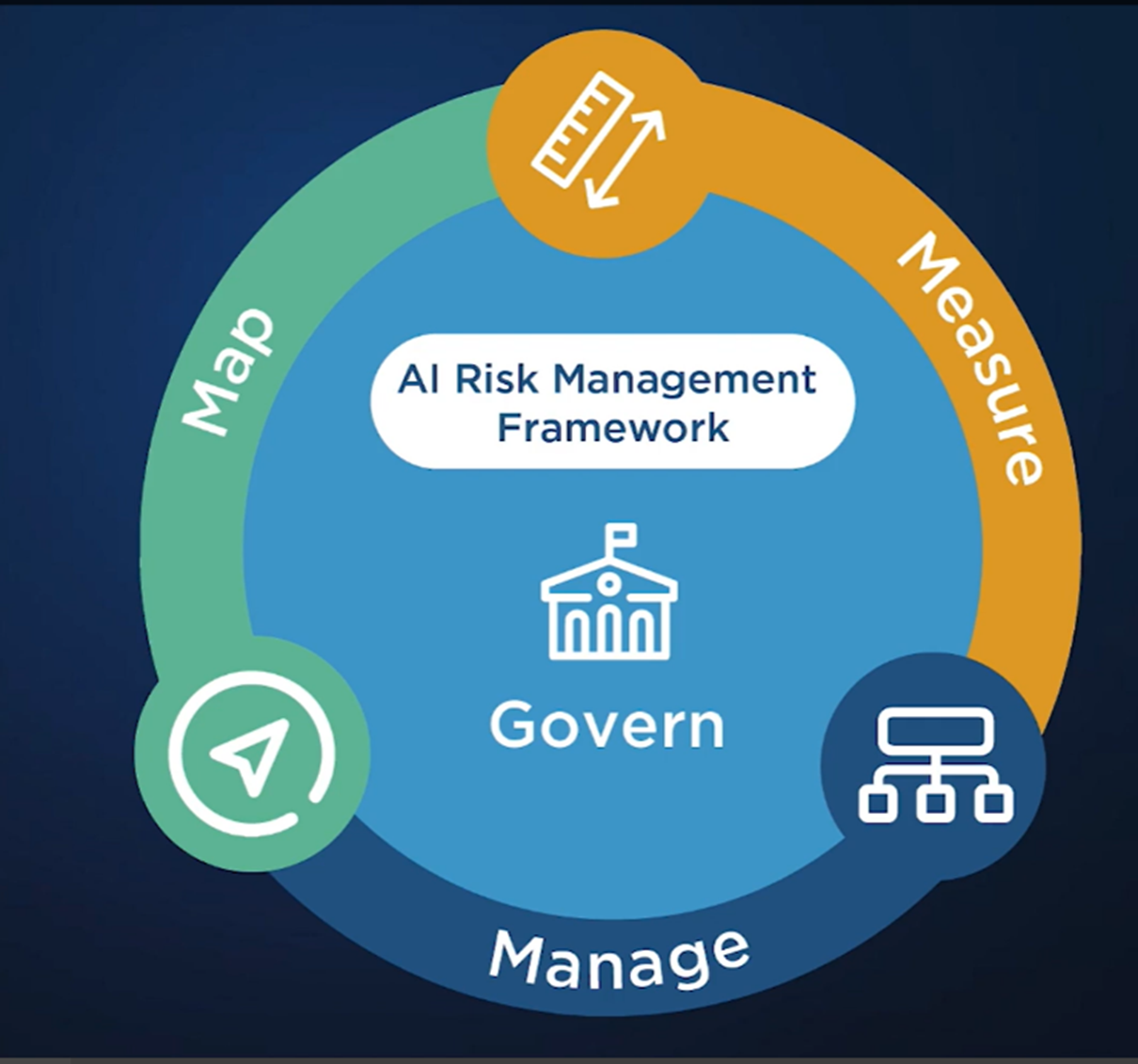 Addressing AI Cybersecurity Risks in Healthcare Organizations ...